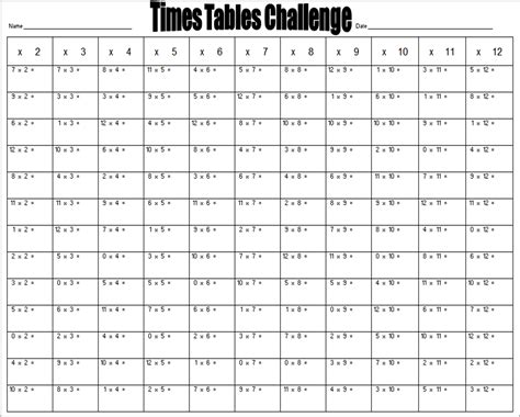 Times Table Challenges