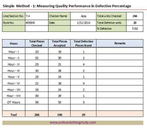 How To Make Garment Inspection Report Simple Method And Advanced Method