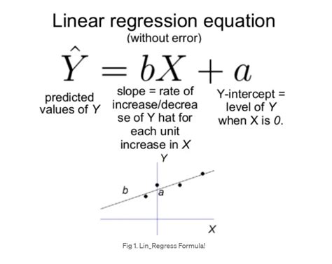 simple linear regression