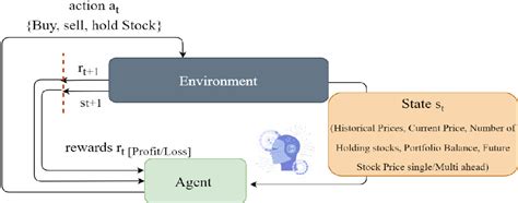Figure 1 From A Deep Reinforcement Learning Based Decision Support