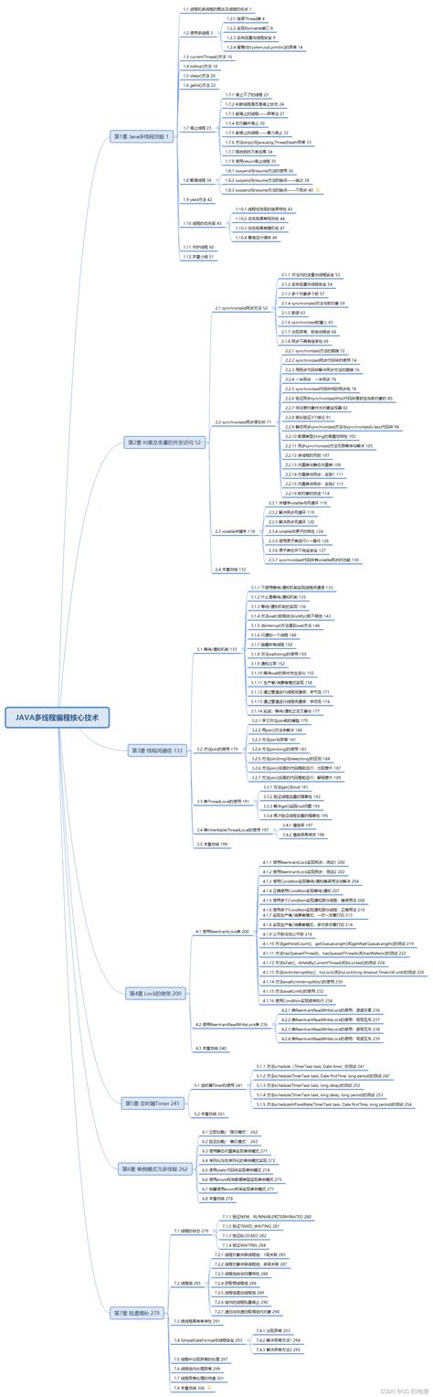 03 Javaapi Java多线程编程核心技术 Csdn博客