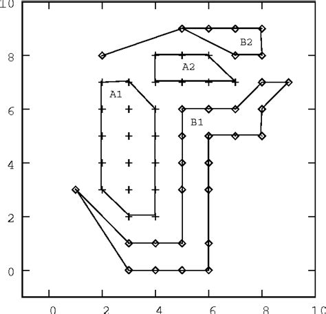 Figure 6 From The Generalisation Of The Recursive Deterministic