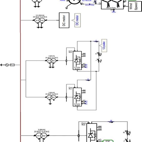 Steps For The Harmonic Source Identification Download Scientific Diagram