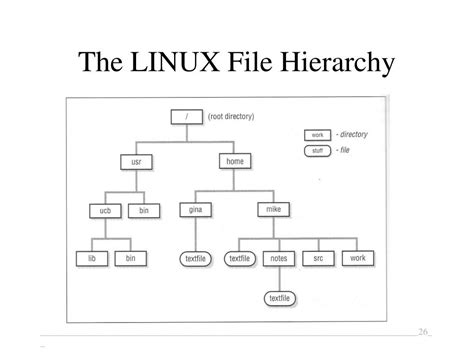 PPT Introduction To LINUX PowerPoint Presentation Free Download ID 5605127