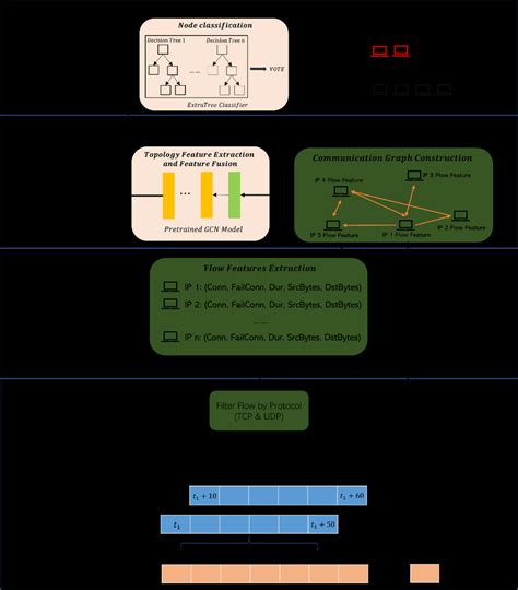Detection Model Workflow Download Scientific Diagram