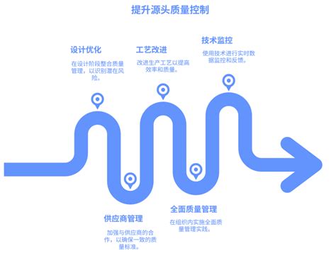 质量问题频发如何提升源头把控 PingCode智库