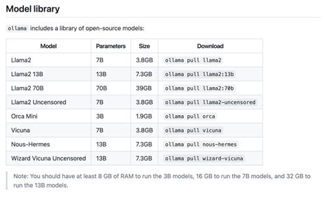 Running Chatgpt Alternative Locally And Offline → Mahdi Farra