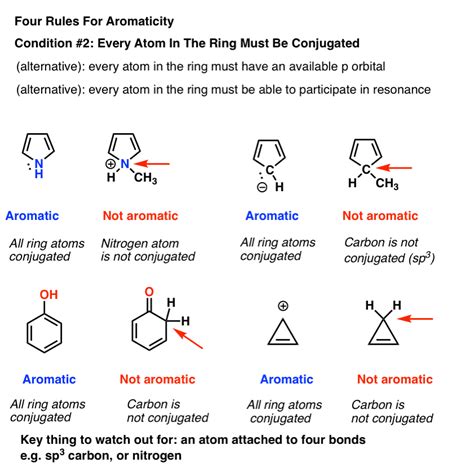 Aromatic Molecule