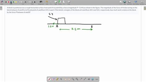 solved a block is pushed across a rough horizontal surface from point