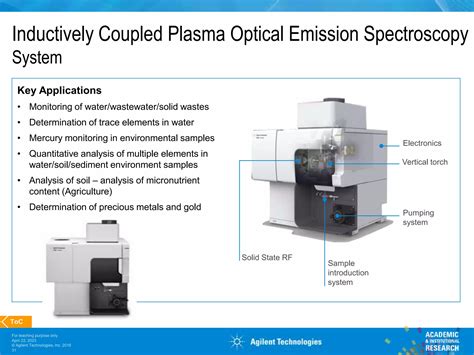 5991 6593agilentatomic Spectroscopyhardwareenpptx