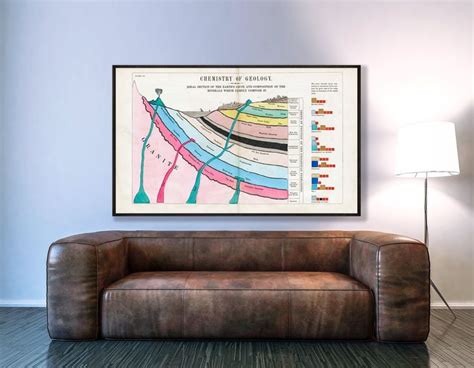 Chemistry Of Geology Chart Earth S Crust Geological Formations