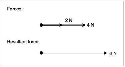 Vectors And Scalars IB PHYSICS GUIDE