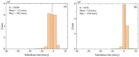 Land Subsidence In The Singapore Coastal Area With Long Time Series Of