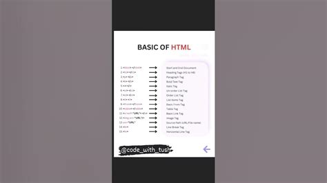 "HTML Tag Tutorial for Web Design | HTML Tag Tutorial for Frontend Development | Basic Tags For ...