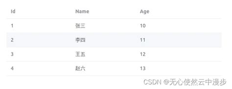 Element Plus 表格el Table行多选单选el Table Column单选 Csdn博客