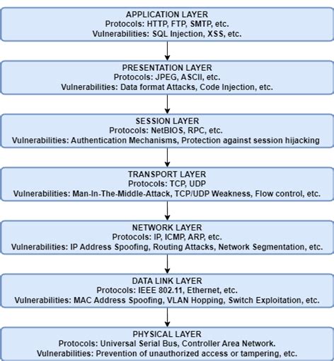Fortifying Your Network A Deep Dive Into Penetration Testing For Pci Dss Compliance By