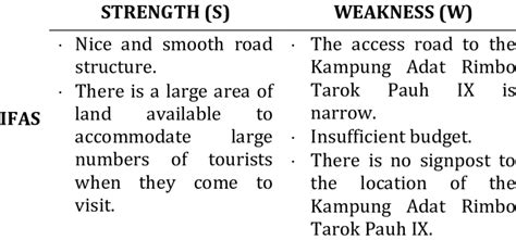 Efas And Ifas Accessibility Matrix Download Scientific Diagram Efas And Ifas Accessibility Matrix Download Scientific Diagram