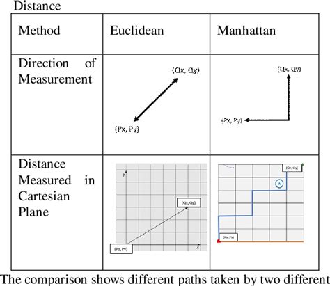 Table 1 From Haar Cascade Vs Facial Landmarks Technique For Face Recognition Uniqueness