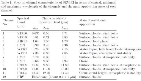 Tabularx How To Fix My Table Centering Of Columns Tex Latex