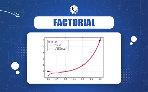 Factorial Meaning Formula Values For Numbers 1 To 10