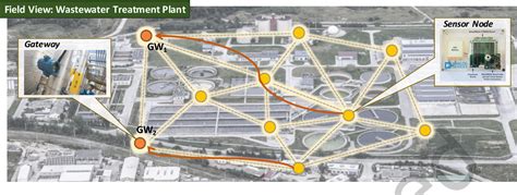 Figure 1 From Minimal Overlap Centrality For Multi Gateway Designation In Real Time Tsch