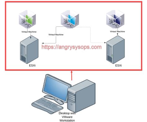 Building Home Lab Concept Angry Admin