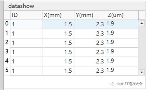 Wpf Gridcontrol控件的用法举例 腾讯云开发者社区 腾讯云