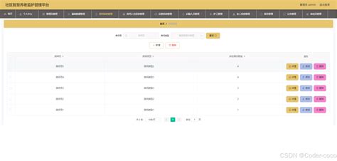 社区智慧养老监护管理系统基于sprinbootvue社区智慧养老监护管理平台源码数据库文档 Csdn博客