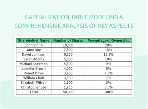 Free Ownership Structure Templates For Google Sheets And Microsoft