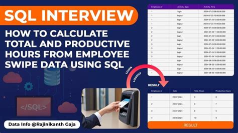 Rajinikanth Gaja On Linkedin How To Calculate Total And Productive