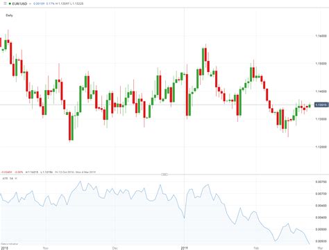 Using Stop Loss Orders In Forex Trading