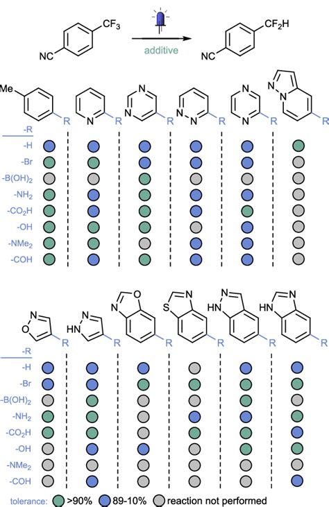 Additive Based Robustness Screening For A Photocatalyzed Download