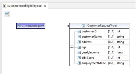 github rakesh4ever soap wsdl from xsd wsdl file generation from xsd
