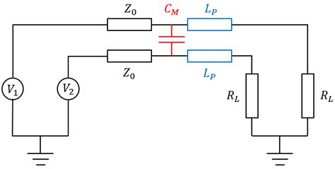 Types Of Crosstalk And Coupling In High Speedhigh Frequency Pcbs