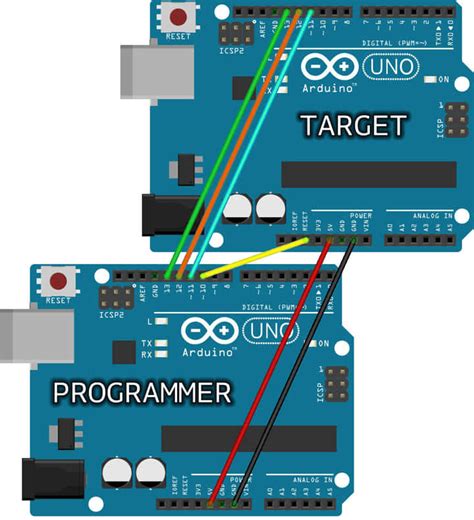 Arduino Voltechno