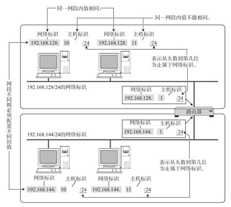 【网络】 tcp ip四层 五层 协议 网际层 网络层 ip地址 网际层的协议 csdn博客