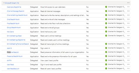 application permissions added in the app registration is not reflecting