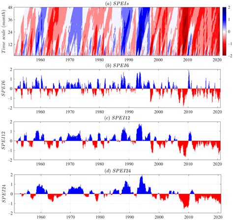 A Interannual Variability Of Standardized Precipitation Download