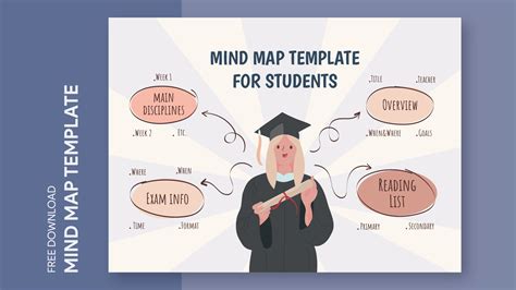 Google Docs Mind Map Template