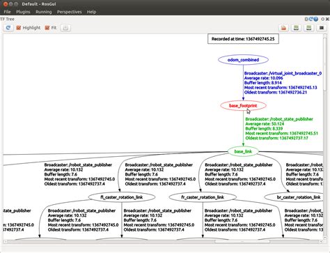 Rqttftree Ros Wiki
