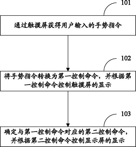 Display Control Method Device And System Eureka Patsnap