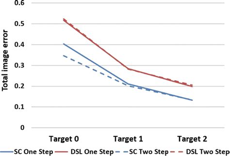 Phantom Experiment Evaluation Results Download Scientific Diagram