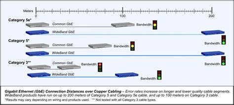 Gigabit Ethernet Without Rewiring WideBand