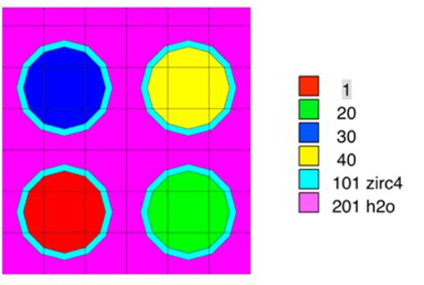 3 1 TRITON A Multipurpose Transport Depletion And Sensitivity And Uncertainty Analysis