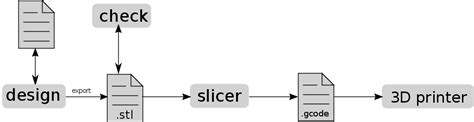File D Print Steps Svg Wikimedia Commons