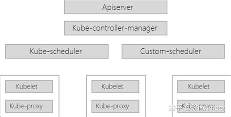 进击的kubernetes调度系统一：kubernetes Scheduling Framework 知乎