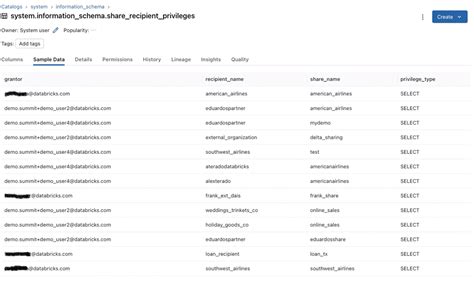 Unity Catalog Governance In Action Monitoring Reporting And Lineage Databricks Blog