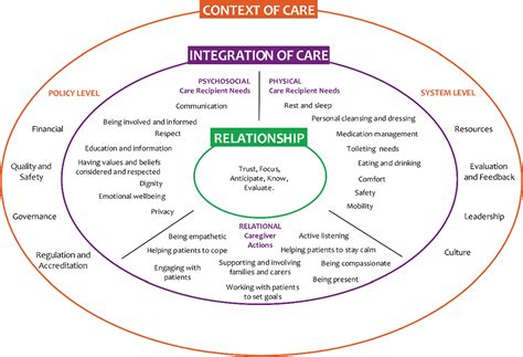 Prioritizing And Meeting Life‐threateningly Ill Patients Fundamental