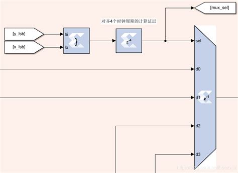 Fpga图像处理7常用算法解 Bayer 格式debayer算法 Csdn博客