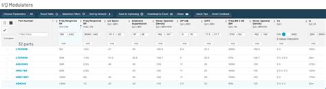 Using The Lt5512 As A Bi Phase Modulator For Bpsk Qanda Rf And Microwave Engineerzone